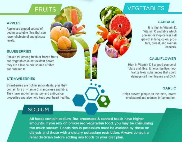 Top 12 Best Foods for Managing Kidney Disease - A Renal Diet
